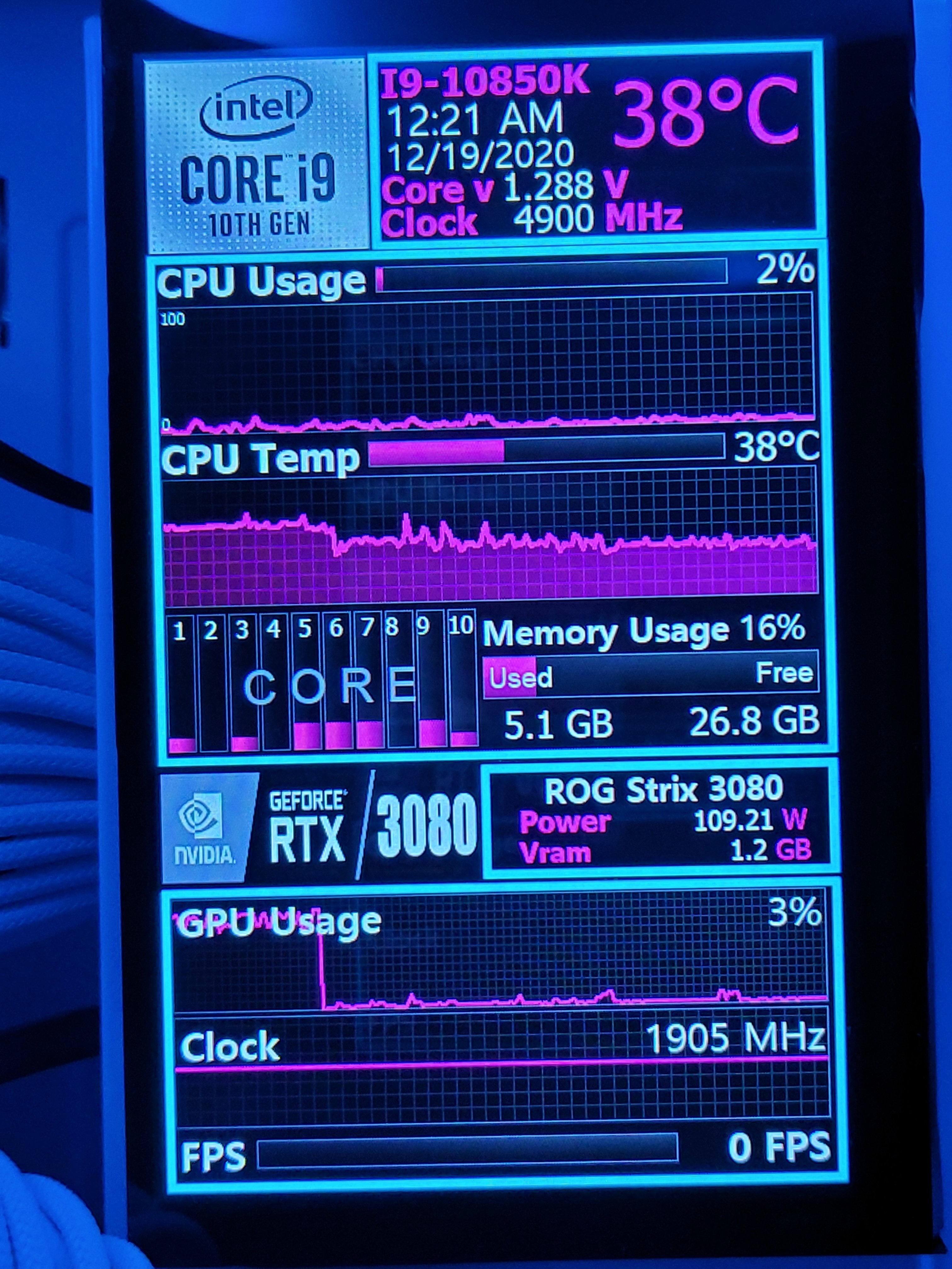 Aida64 Sensor Panel Templates 1024x600