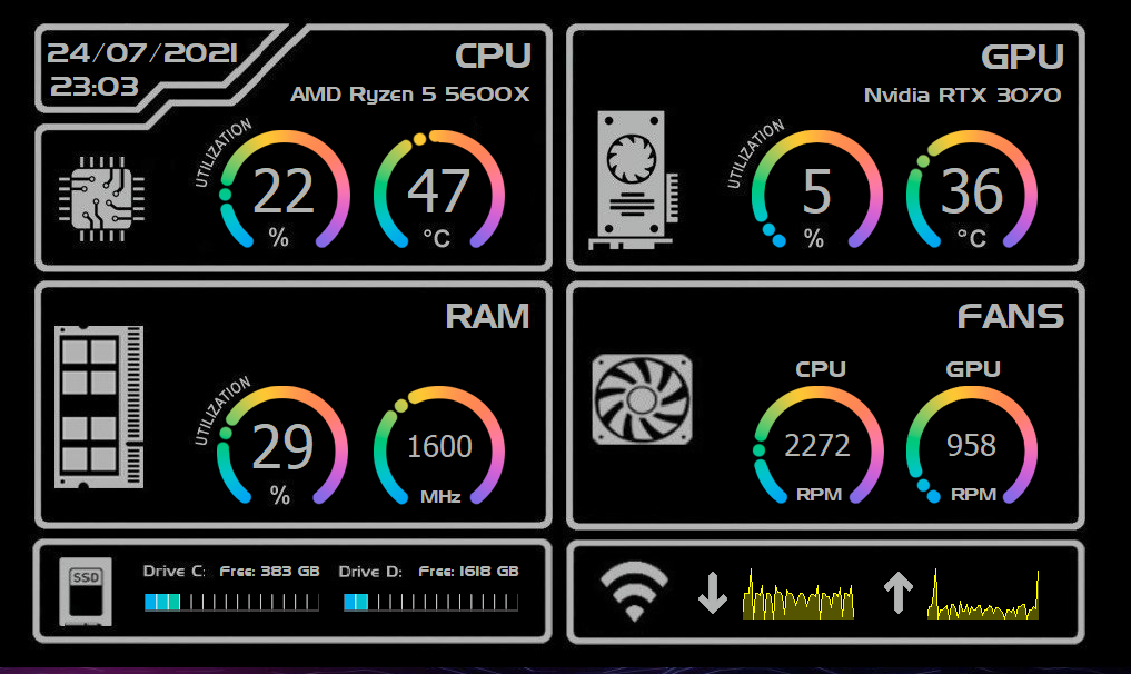 Aida64 Sensor Panel Template